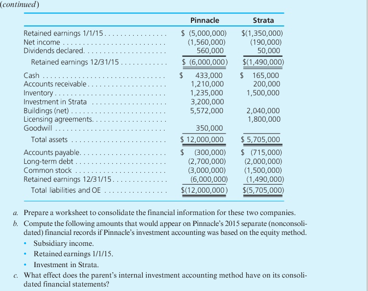 Solved financial statements? On January 1, 2014. Pinnacle | Chegg.com