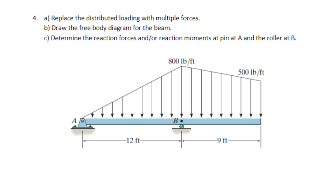 Solved a) Replace the distributed loading with multiple | Chegg.com