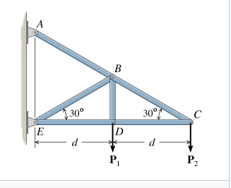 Solved Consider the truss shown in the diagram. The applied | Chegg.com