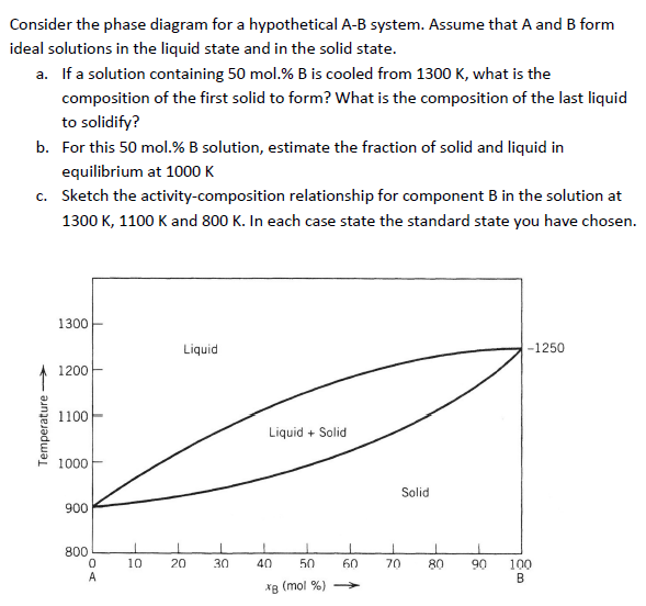 Solved Consider the phase diagram for a hypothetical A-B | Chegg.com