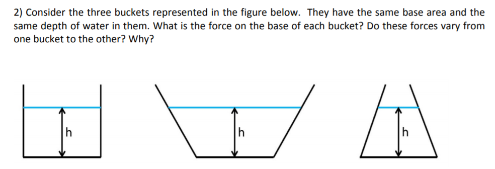 Solved Consider the three buckets represented in the figure | Chegg.com