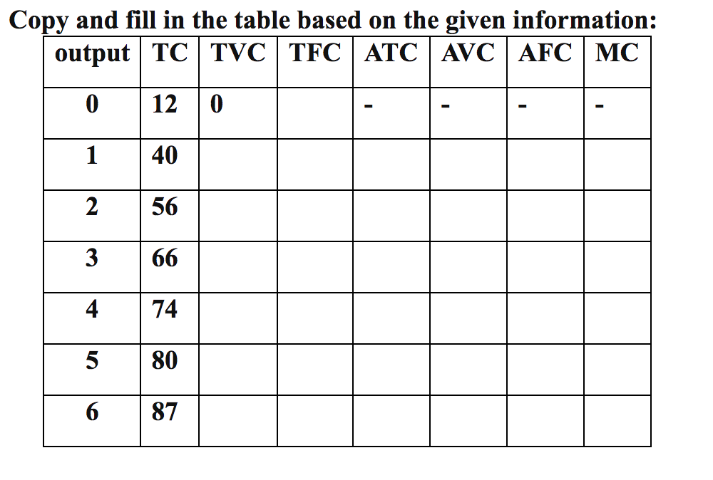 Solved Copy and fill in the table based on the given | Chegg.com