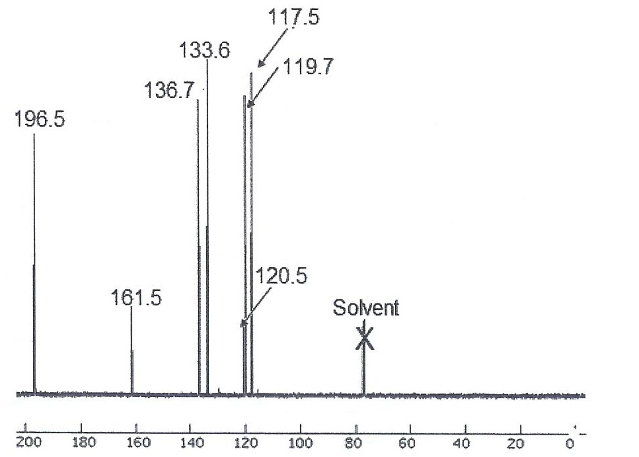 Solved Determine the unknown molecular formula and structure | Chegg.com