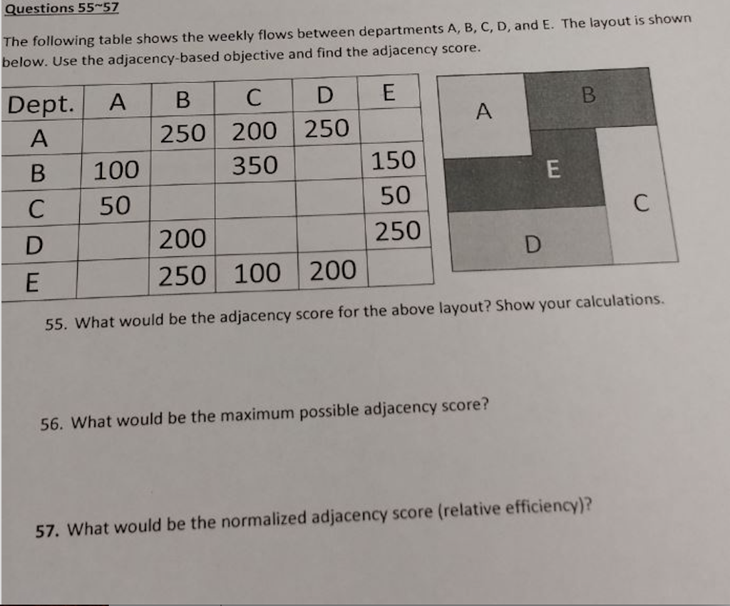 Solved The following table shows the weekly flows between | Chegg.com
