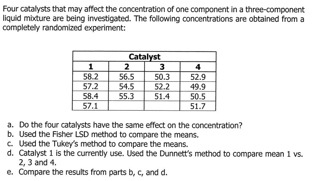 Solved Four catalysts that may affect the concentration of | Chegg.com