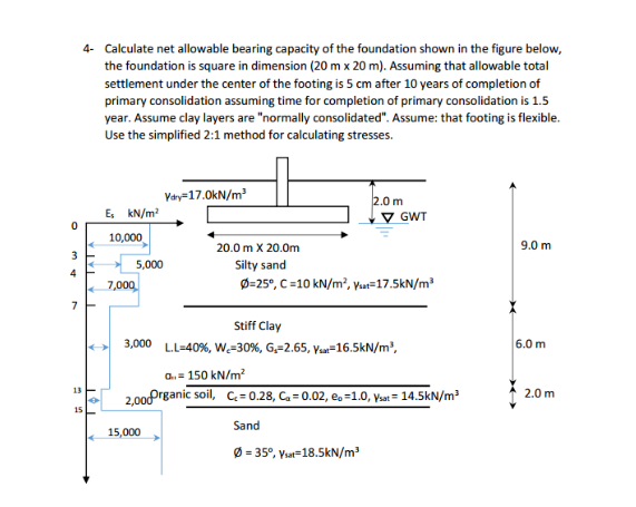 4 Calculate net allowable bearing capacity of the | Chegg.com