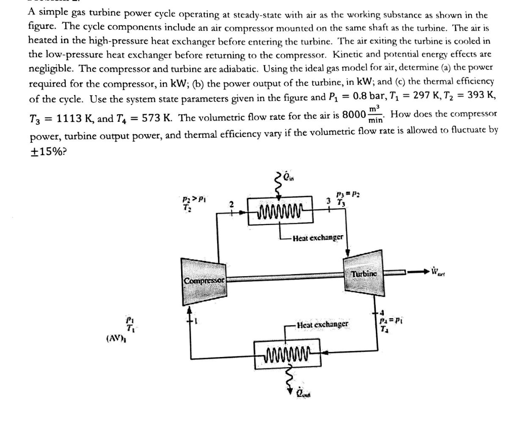 Solved A simple gas turbine power cycle operating at steady | Chegg.com