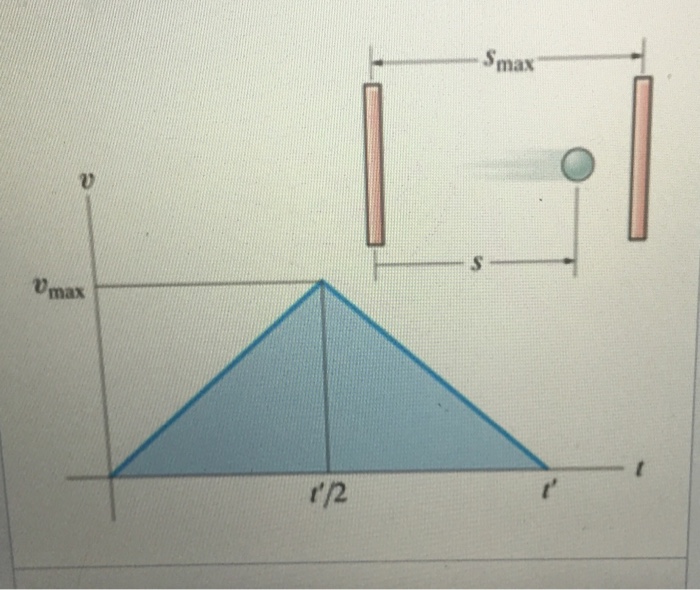 Solved Dynamics The v-t graph for a particle moving through | Chegg.com