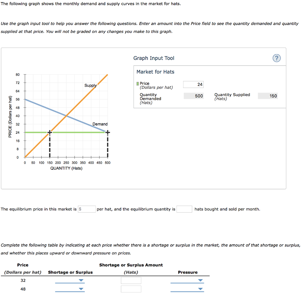 Solved The following graph shows the monthly demand and | Chegg.com Solved The following graph shows the monthly demand and | Chegg.com