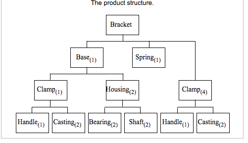 Solved As the production planner for Xiangling Hu Products, | Chegg.com