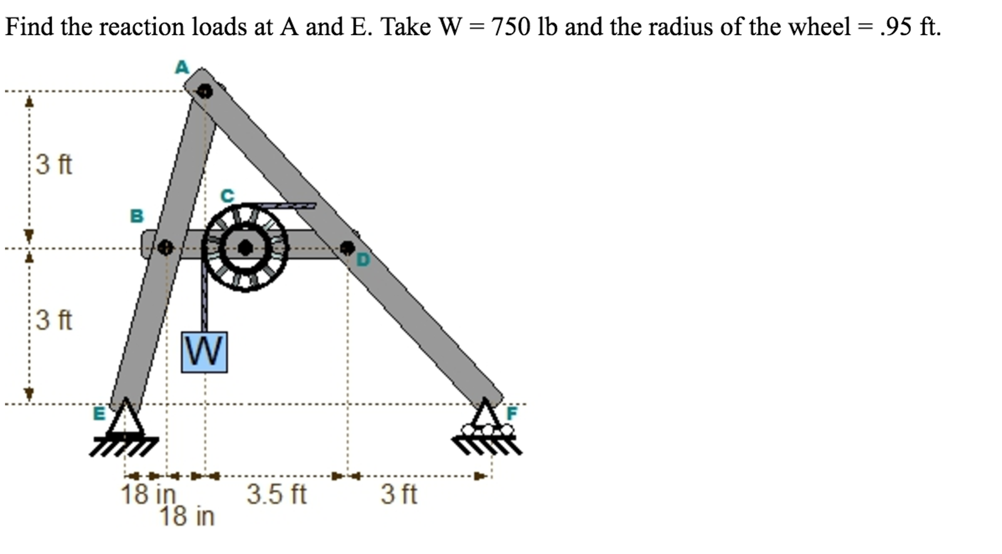 Find the reaction loads at A and E. Take W = 750 lb | Chegg.com