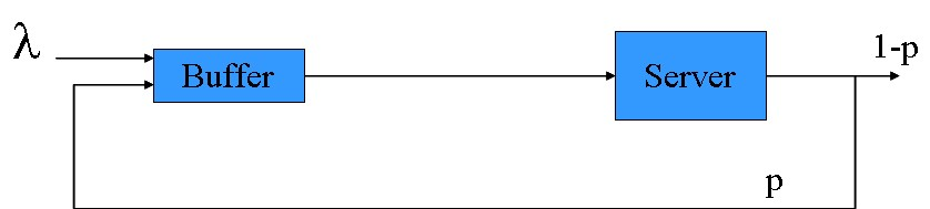 Solved Consider the queuing system shown below. Assume that | Chegg.com