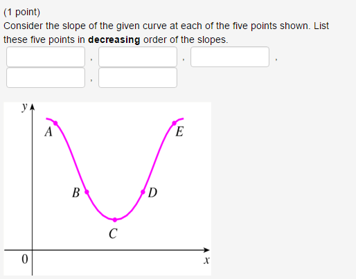 Solved Consider the slope of the given curve at each of the | Chegg.com