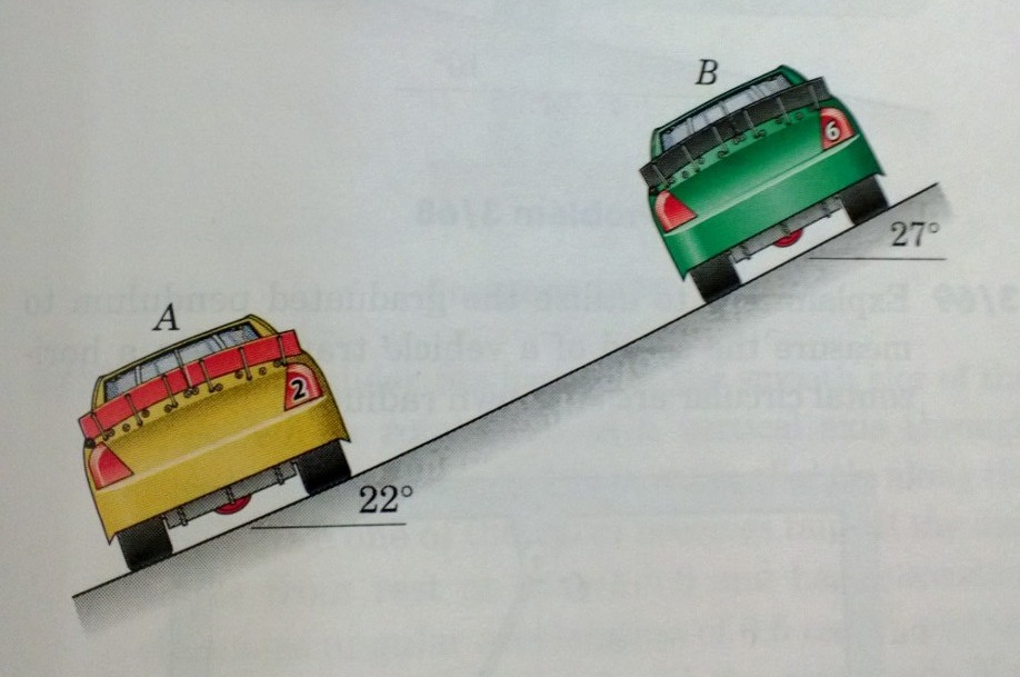 Solved The concept of variable banking for racetrack turns | Chegg.com