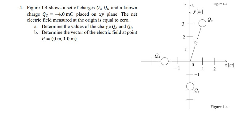 Solved Figure 1.3 4. Figure 1.4 shows a set of charges QA QB | Chegg.com