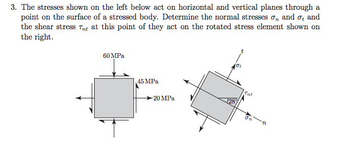 Solved The stresses shown on the left below act on | Chegg.com