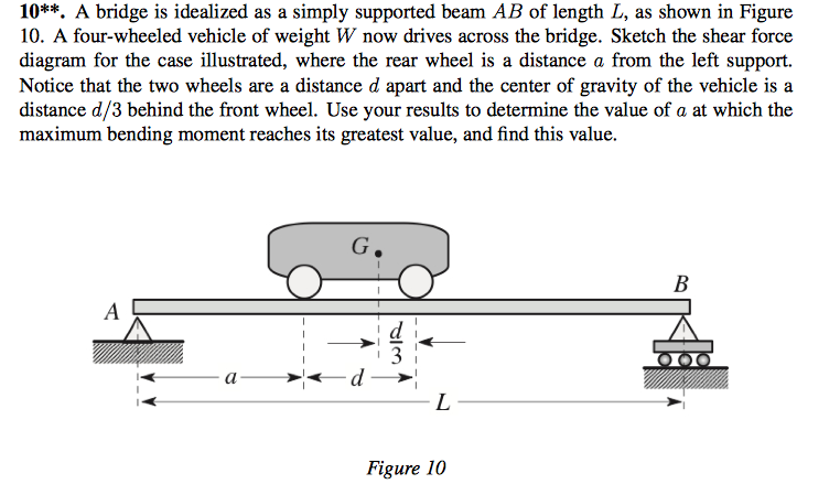 Solved 10**. A bridge is idealized as a simply supported | Chegg.com
