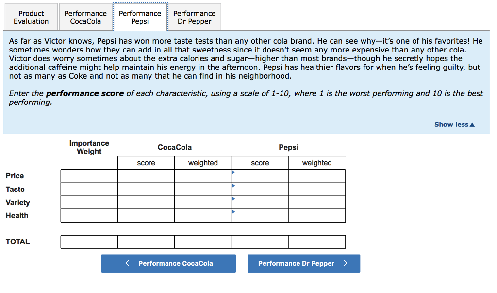 Solved Performance Performance Performance Pepsi Product | Chegg.com