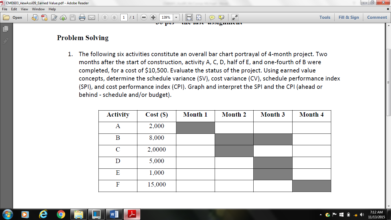 The following six activities constitute an overall | Chegg.com