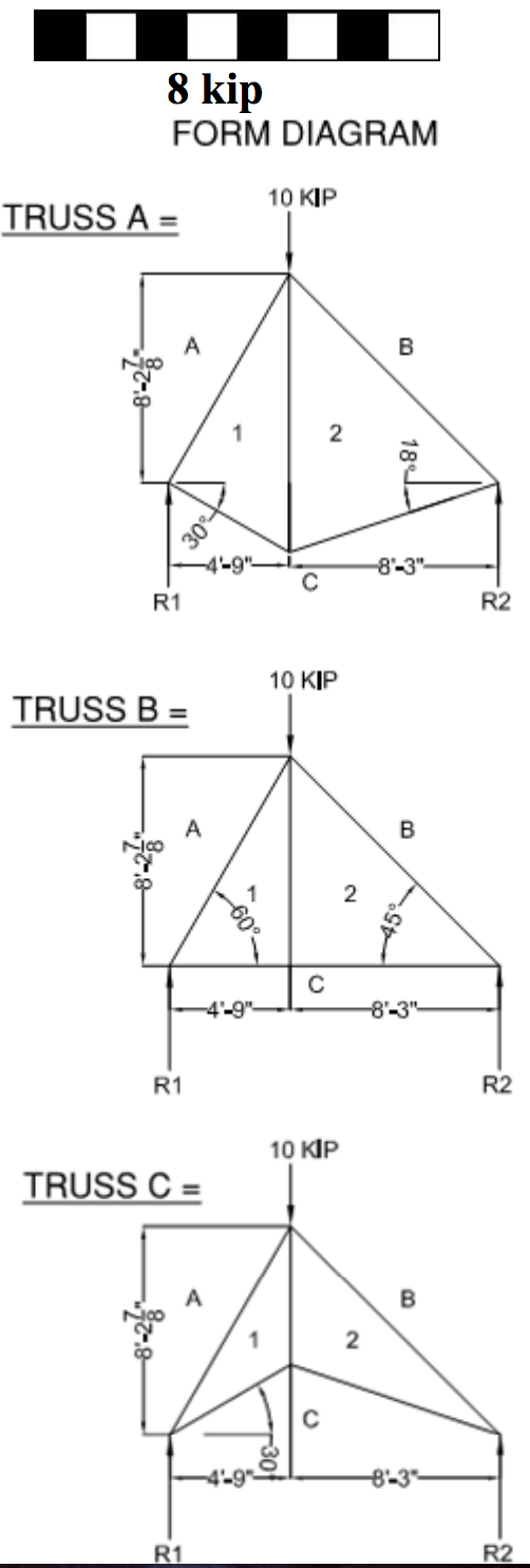 Solved Shown below are three truss structures with | Chegg.com