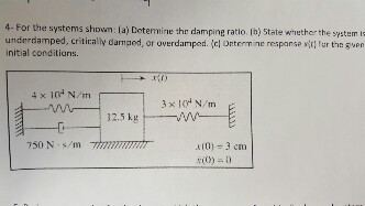 Solved For the systems shown Determine the damping ratio, | Chegg.com