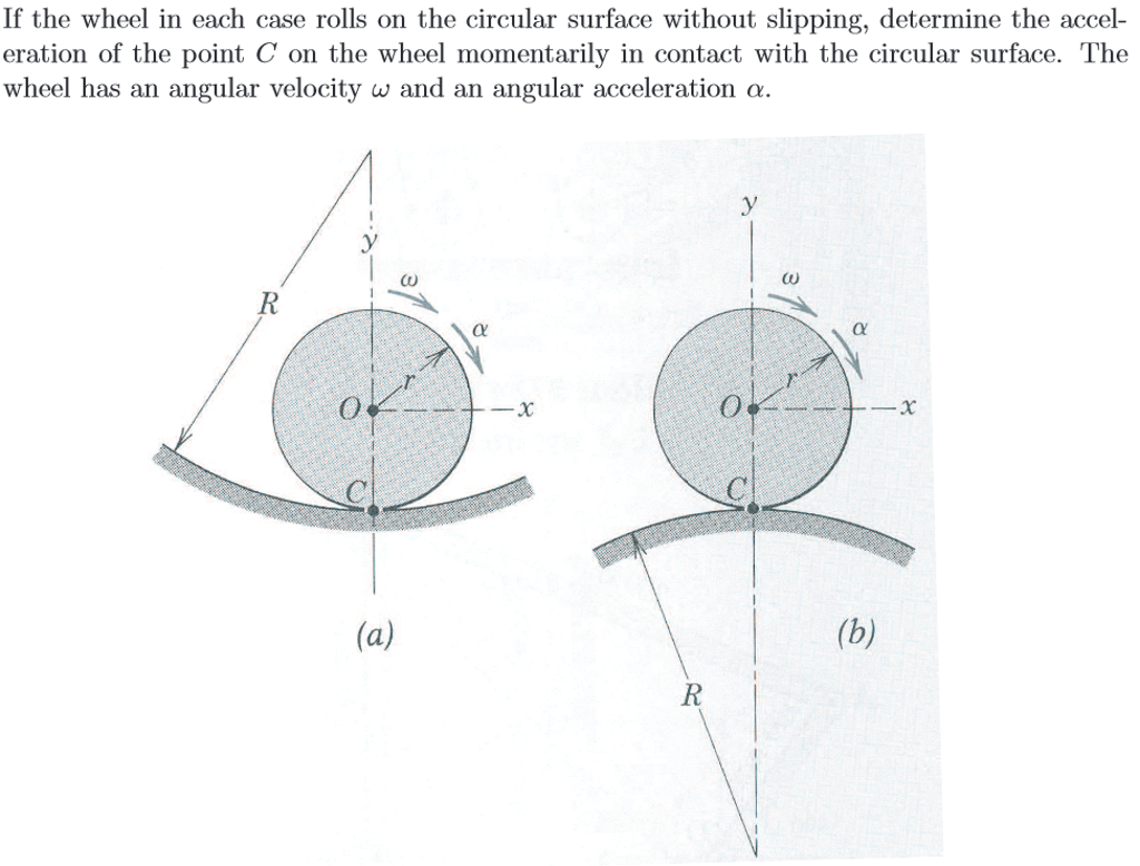 Solved If the wheel in each case rolls on the circular | Chegg.com