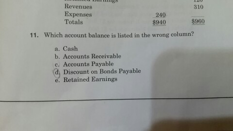 Which account balance is listed in the wrong column? | Chegg.com