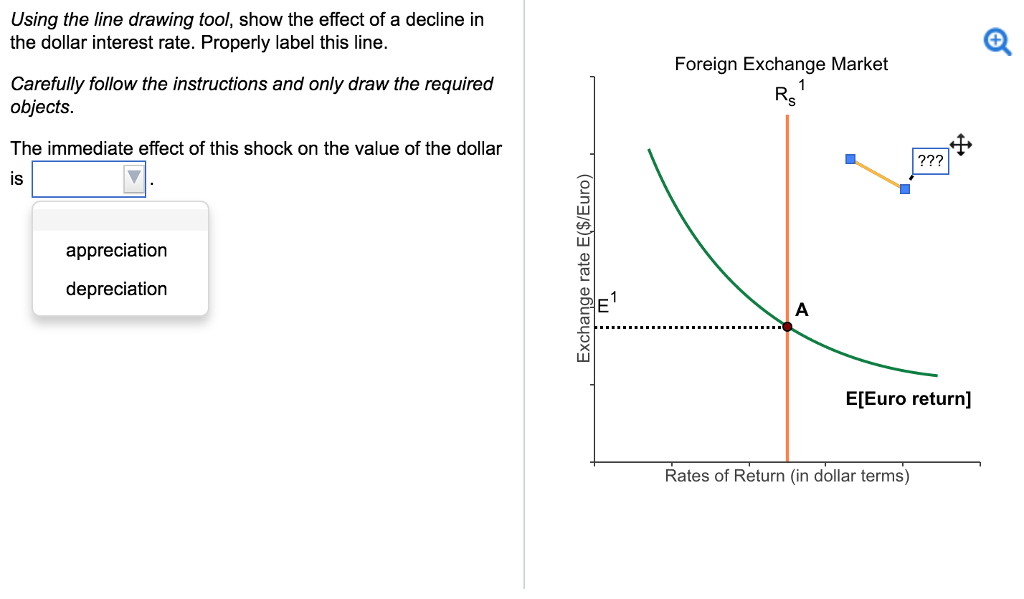 Solved The random line on the graph is just to show you the | Chegg.com