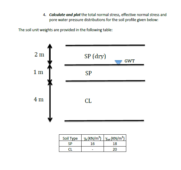 Solved Calculate and plot the total normal stress, effective | Chegg.com