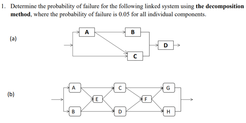 1. Determine the probability of failure for the | Chegg.com