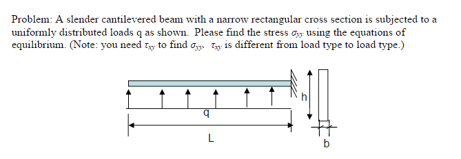 Solved A slender cantilevered beam with a narrow rectangular | Chegg.com