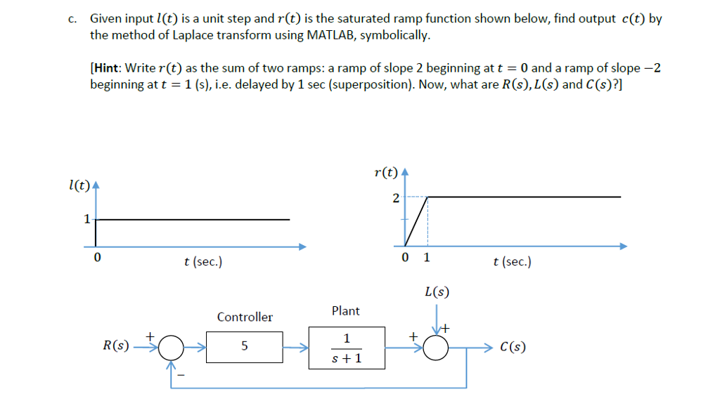 Solved Given input l(t) is a unit step and r(t) is the | Chegg.com