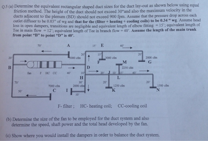 Solved Determine the equivalent rectangular shaped duct | Chegg.com