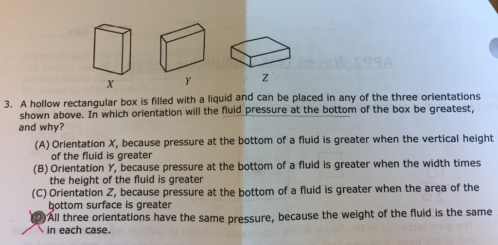 Solved A hollow rectangular box is filled with a liquid | Chegg.com