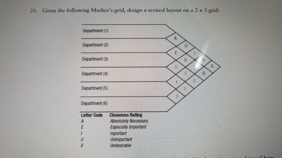 Solved 20. Given the following Muther's grid, design a | Chegg.com