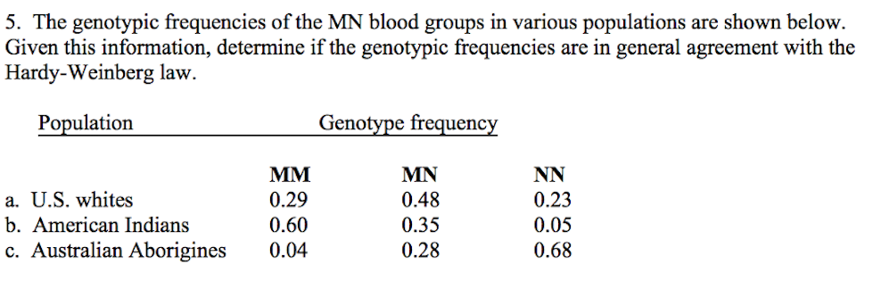 Solved 5. The genotypic frequencies of the MN blood groups | Chegg.com