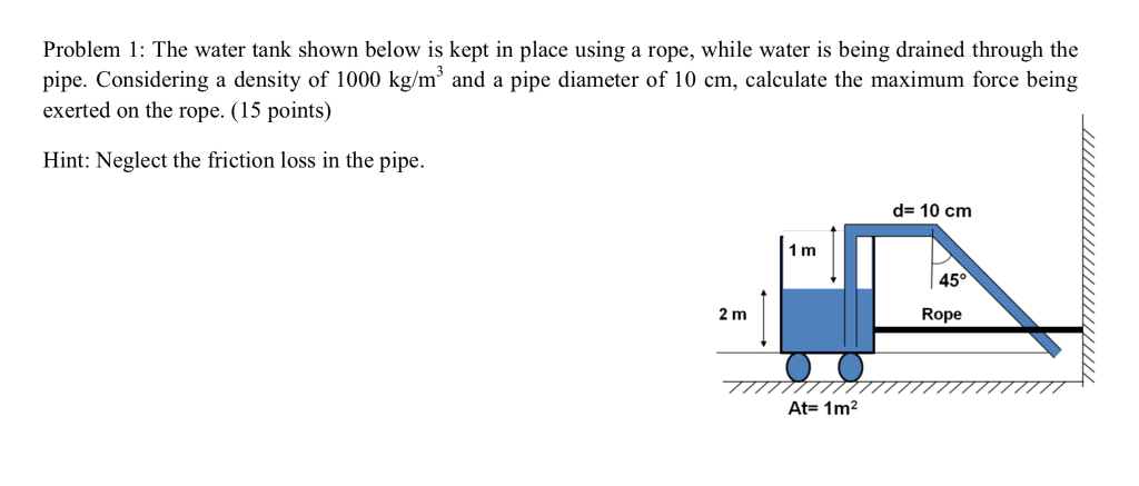 Solved Problem 1: The water tank shown below is kept in | Chegg.com