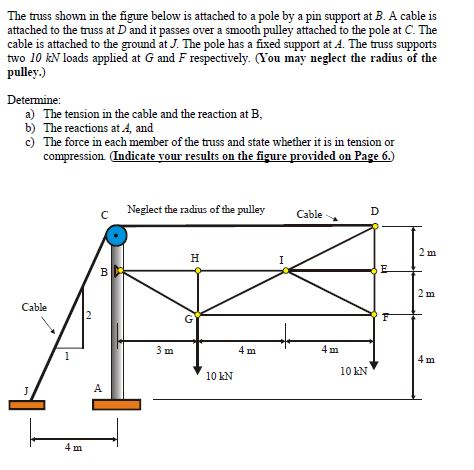 Solved The truss shown in the figure below is attached to a | Chegg.com