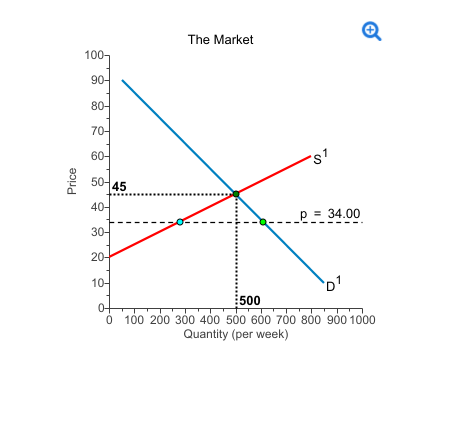 Solved Refer to the diagram to the right. The equation for | Chegg.com