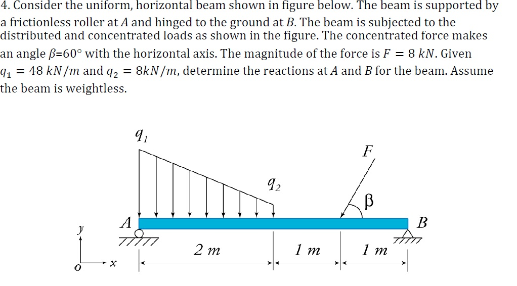 Consider the uniform, horizontal beam shown in figure | Chegg.com