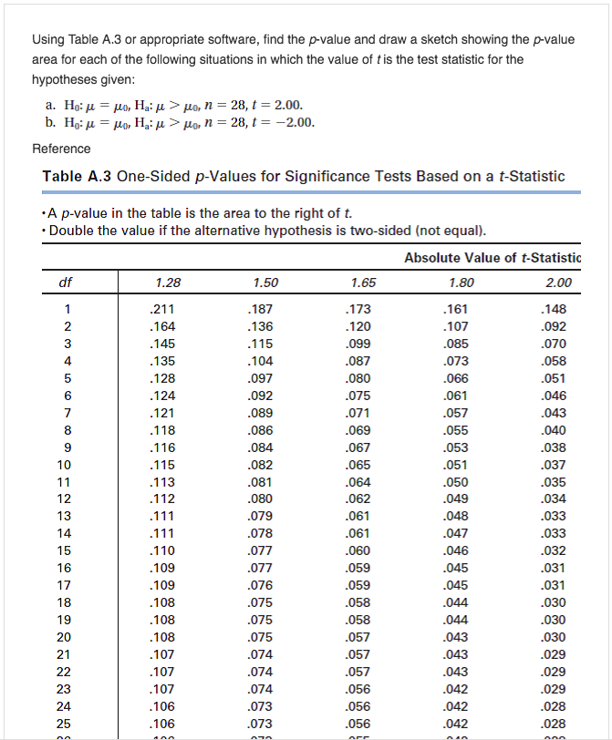 Solution to Ch 13 Exercise 18 from Mind on Statistics | Chegg.com