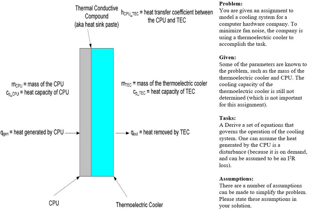 Solved Problem: Thermal Conductive Compound (aka heat sink | Chegg.com