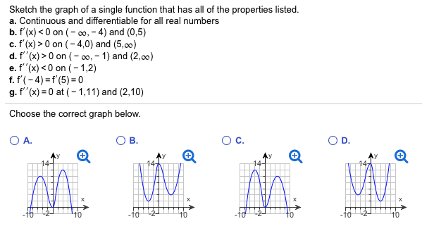 Solved Sketch the graph of a single function that has all of | Chegg.com