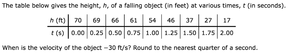 Solved The table below gives the height, h, of a falling | Chegg.com