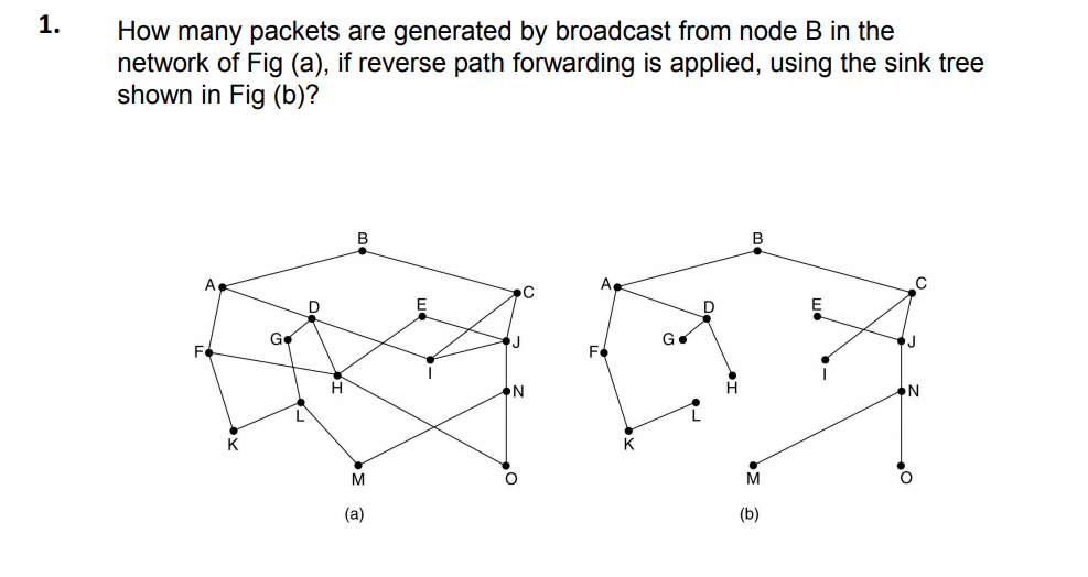 Solved 1. How many packets are generated by broadcast from | Chegg.com