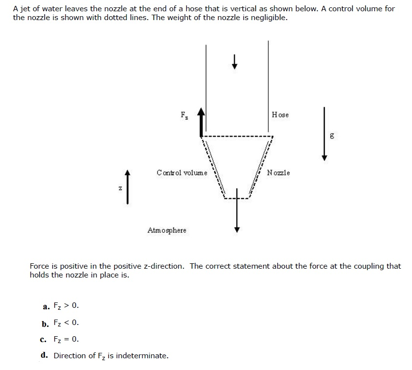 Solved The conservation of linear momentum for a control | Chegg.com