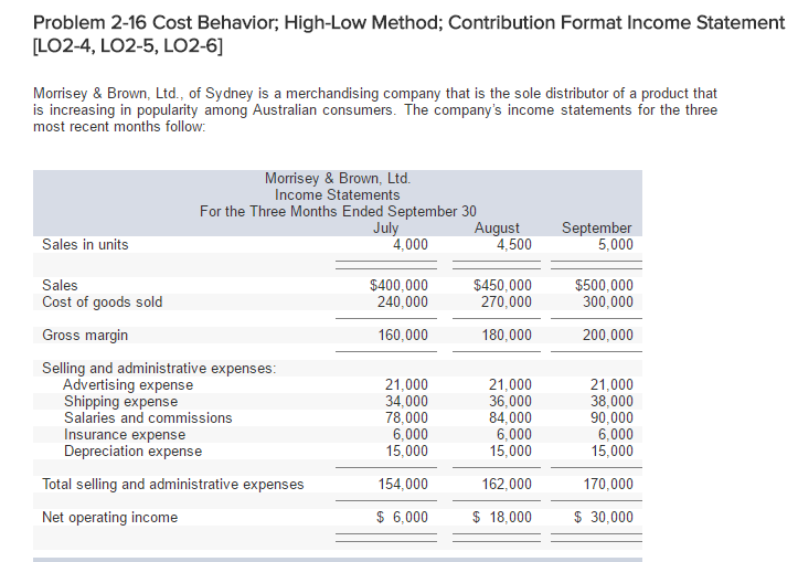 Solved Problem 2-16 Cost Behavior, High-Low Method: | Chegg.com