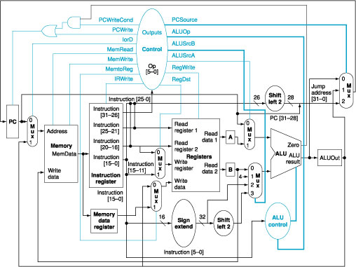 1. (5 points) Add the instruction addi to the | Chegg.com