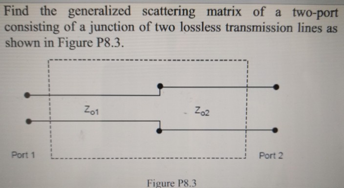 Solved Find the generalized scattering matrix of a two-port | Chegg.com