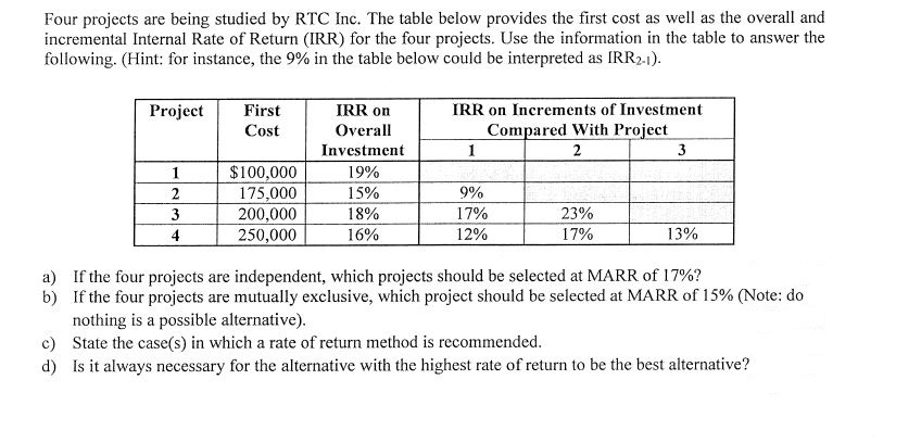 Solved Four projects are being studied by RTC Inc. The table | Chegg.com